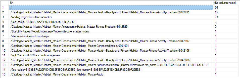 Identifying Sitecore Reporting discrepancies with Google Analytics ...